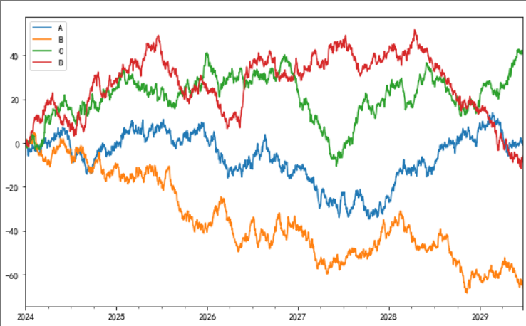 Python之matplotlib章节python配置matplotlib Csdn博客 