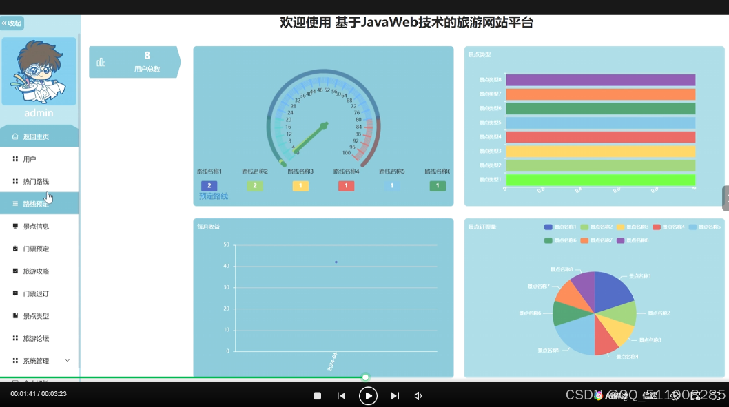 Vue+javaweb+Python的旅游网站平台设计和实现-可视化大屏+Django+flask⁺springboot-CSDN博客