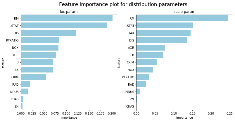 斯坦福研究的新梯度提升方法：NGBoost（附 Python 代码）-CSDN博客