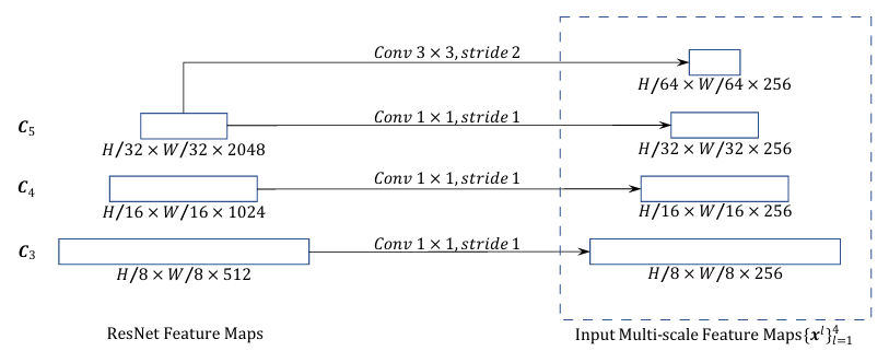 场景文本检测模型DPText-DETR学习（一）_基于detr的文本检测-CSDN博客