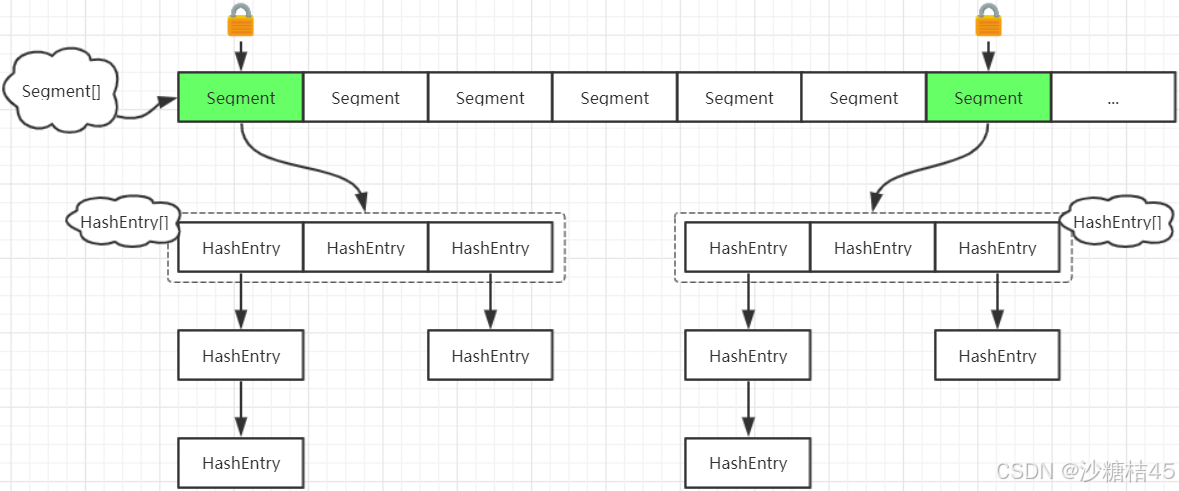 JUC----ConcurrentHashMap_juc hashmap-CSDN博客