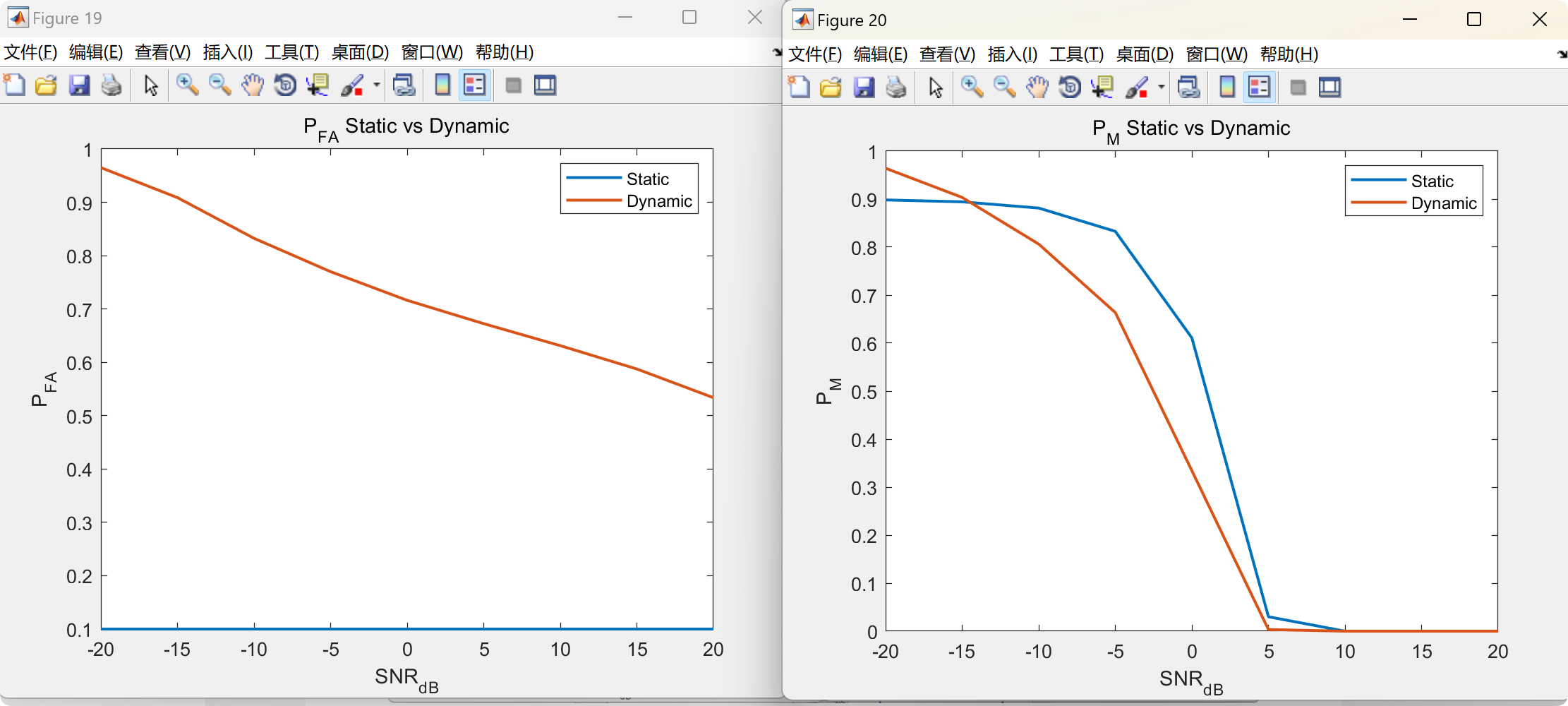 【认知无线电匹配滤波器频谱感知】利用matlab仿真和蒙特卡洛仿真对认知无线电中基于匹配滤波器的频谱感知过程的评估研究（matlab代码实现） Csdn博客