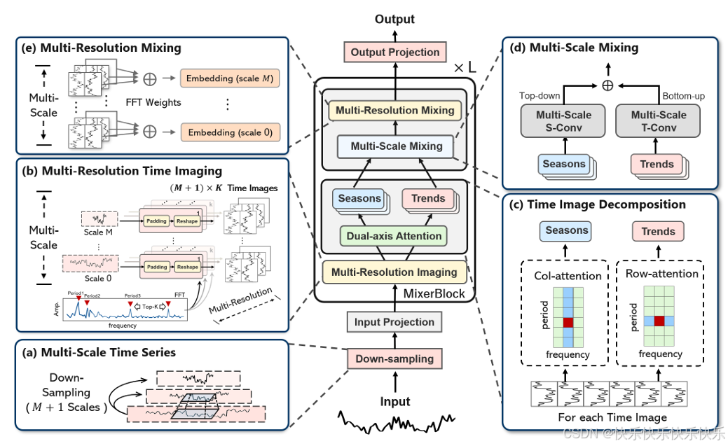 Extensive reading_exploiting language power for time series forecast-CSDN博客
