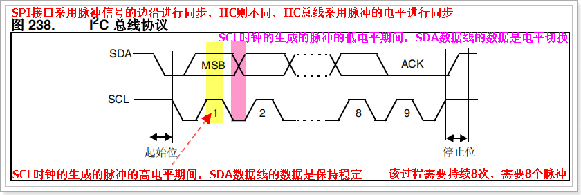 IIC通信协议总结_iic电路-CSDN博客