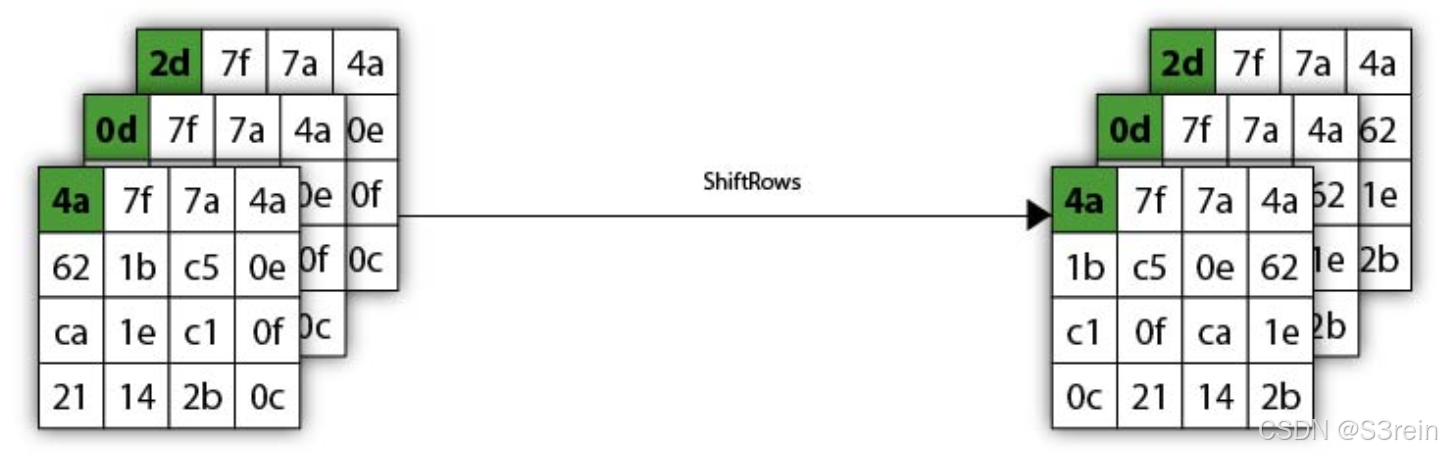 AES Square Attack_aes attack-CSDN博客