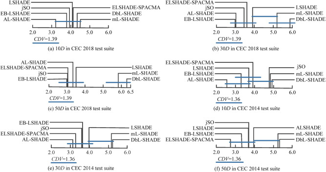 一种新的自适应L-SHADE算法AL-SHADE_lshade-CSDN博客