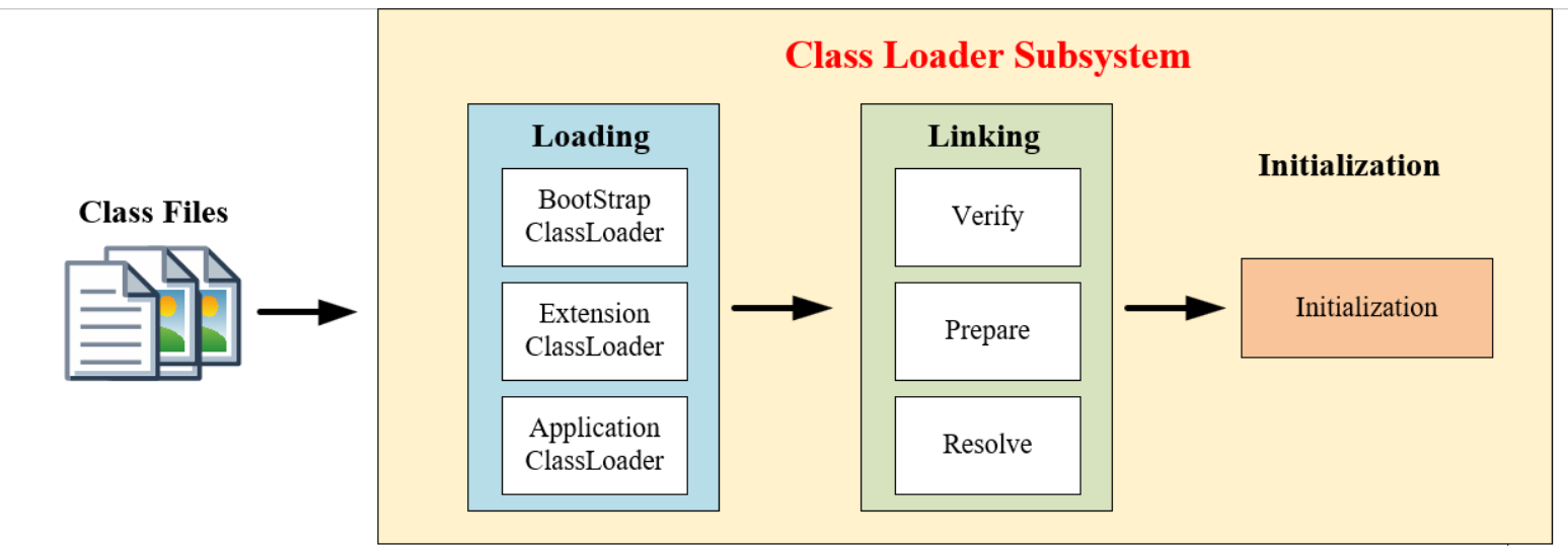 JVM——虚拟机_csdn jvm-CSDN博客