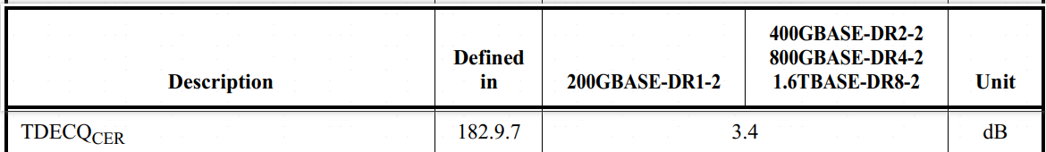 TDECQ_CER__IEEE802.3dj D2.2 _tdecqcer-CSDN博客