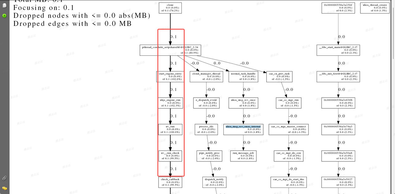 gperftools应用详解_gperftools编译-CSDN博客