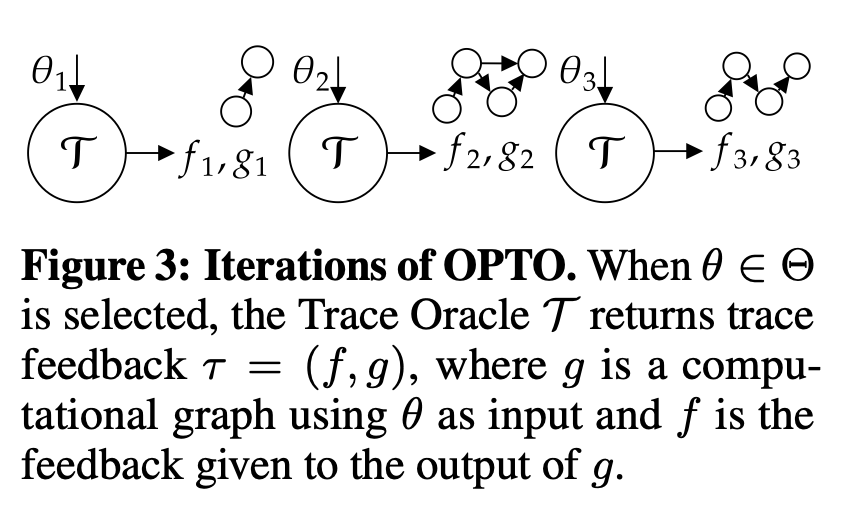 Trace：下一代自动微分框架，让AI系统实现端到端生成式优化_trace is the next autodiff: generative optimizatio-CSDN博客