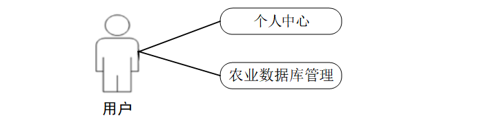计算机毕业设计java基于javamysql技术的蔬菜病虫害防治网站设计与实现 基于java与mysql的蔬菜病虫害防治信息管理系统开发与应用 Java驱动的蔬菜病虫害防治网站构建与