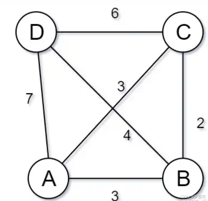 最小生成树-Kruskal-CSDN博客