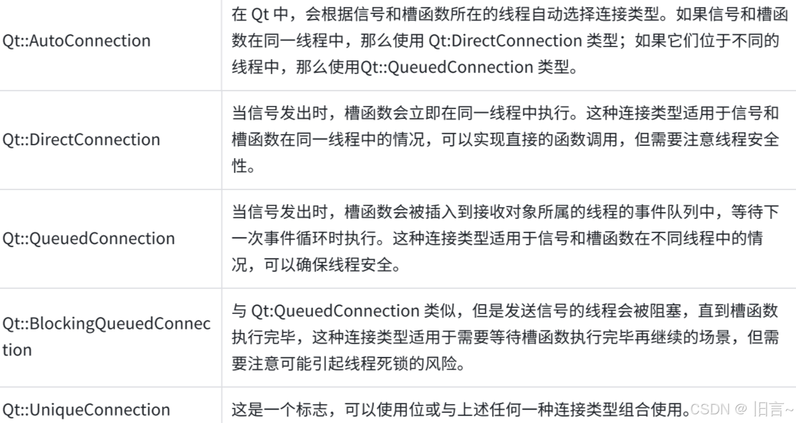 【Qt】多线程-CSDN博客