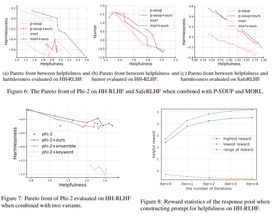 Unlocking Decoding-time Controllability: Gradient-FreeMulti-Objective Alignment with Contrastive ...