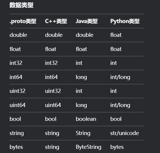 Protocol Buffers详解-CSDN博客