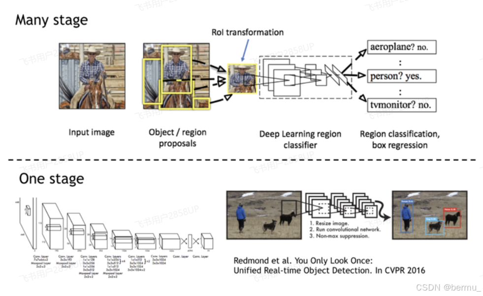 Datawhale AI 夏令营 第五期 AICV task02-CSDN博客