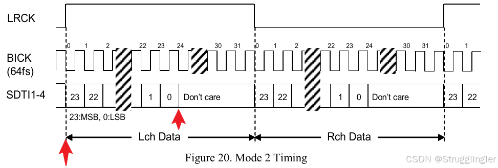 数字音频接口(I2S,PCM/TDM)概念总结_i2s音频接口-CSDN博客