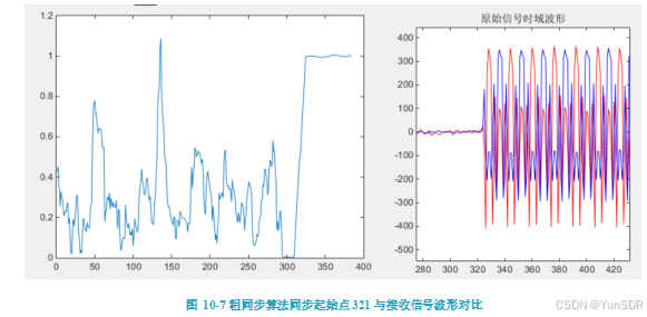 YunSDR通信小课堂-26-CSDN博客