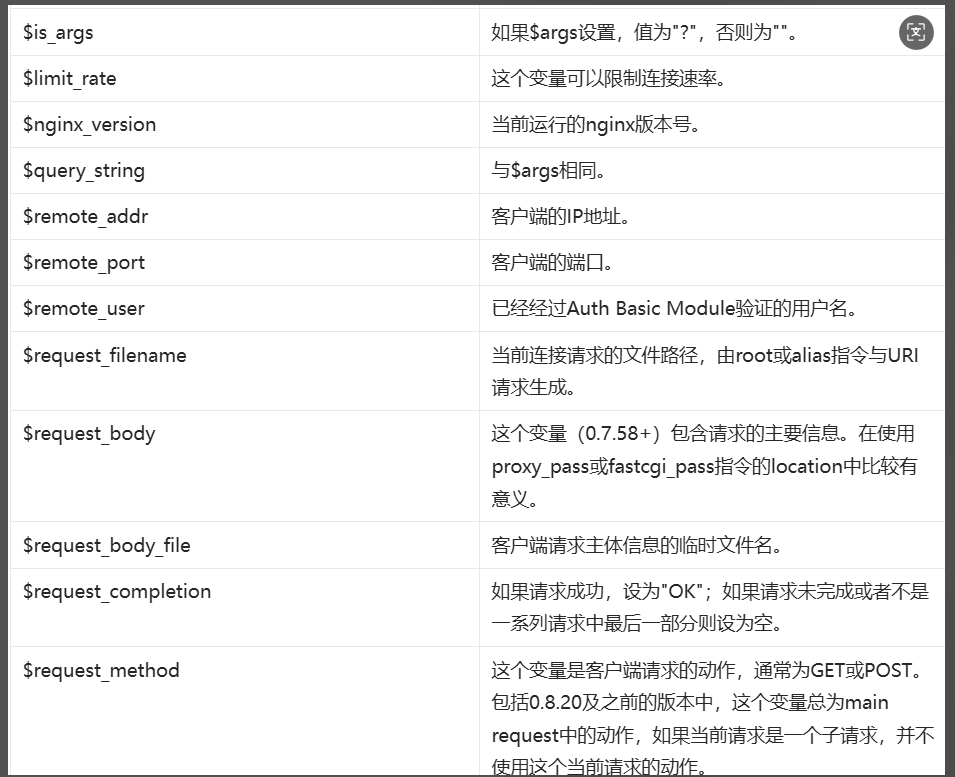 nginx监控&&nginx 变量-CSDN博客