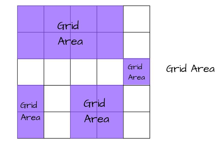CSS Grid 布局高级应用：创建复杂响应式网格_display: grid; 做一个 复杂-CSDN博客
