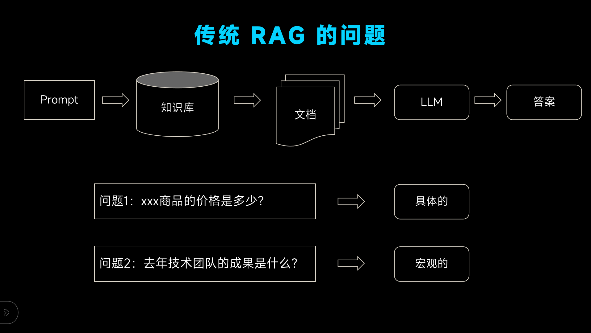 Multi-Agent实现混合多知识库检索-CSDN博客