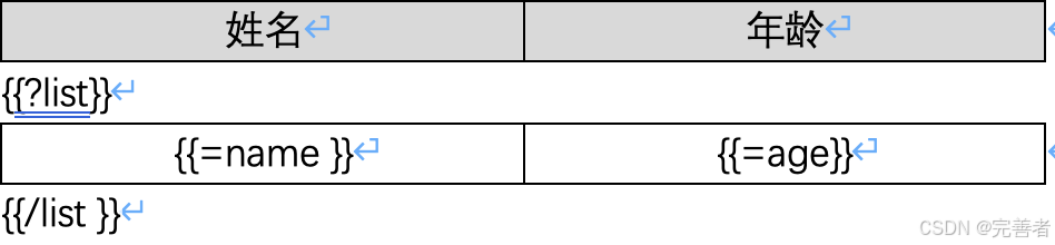 PoiTL + SpringEL：高效数据导出的终极解决方案_poi-tl springel-CSDN博客