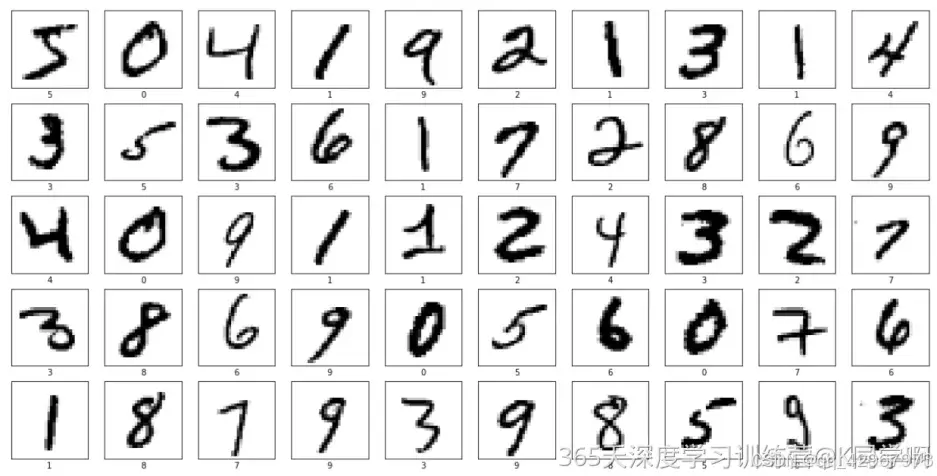 Deep Learning学习pytorch实现mnist手写数字识别deeplearning Mnist数据集 Csdn博客