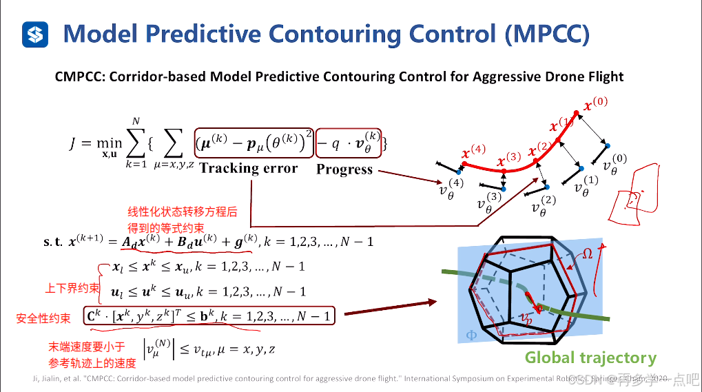 深蓝motion planning，L6MPC学习记录（4线性时变MPC、非线性MPC、Tube MPC、Hybrid MPC、MPCC）-CSDN博客