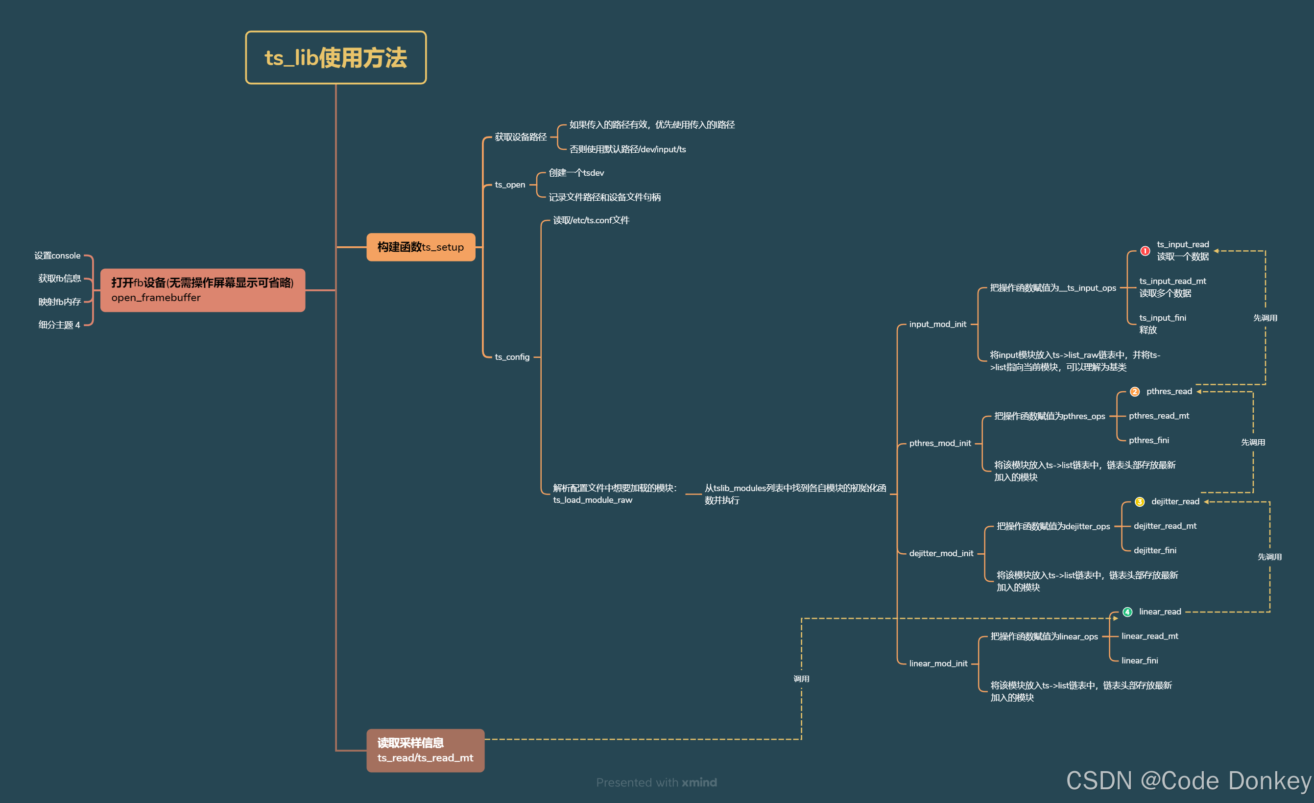 tslib代码框架学习-CSDN博客
