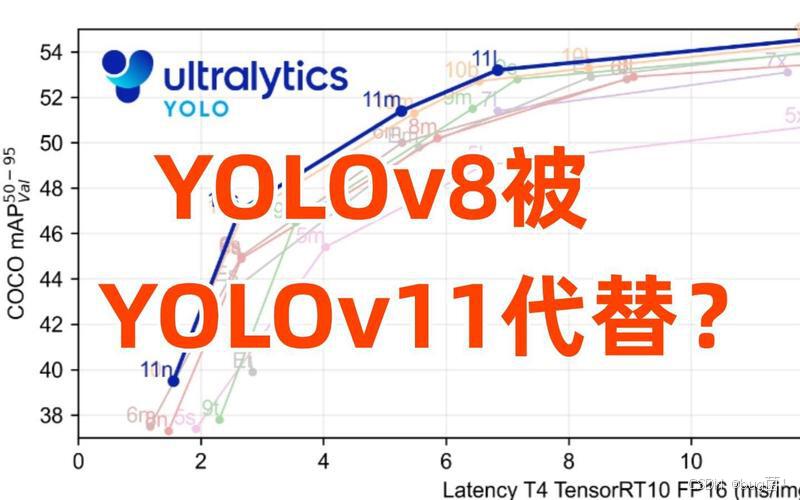 YOLOv8【第六章：检测头篇·第4节】一文搞懂，YOLOX解耦头SimOTA分配！_yolo 解耦头-CSDN博客