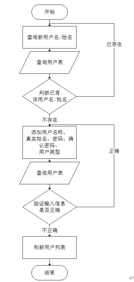 计算机毕业设计java基于vue的不动产登记系统 基于vuejs的房地产登记与管理系统开发 Vuejs驱动的不动产信息管理平台 Csdn博客