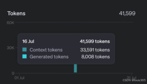 利用科学方法讨论AI Agent对于token消耗的问题，附与GPT-4o的比较_gpt4单token消耗算力-CSDN博客