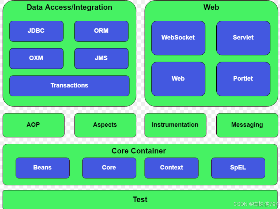 Spring基础框架1_data-integration-CSDN博客