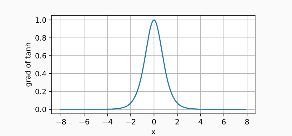 动手学深度学习pytorch学习笔记 —— 第四章（1）动手学深度学习pytorch版练习解答第四章 Csdn博客