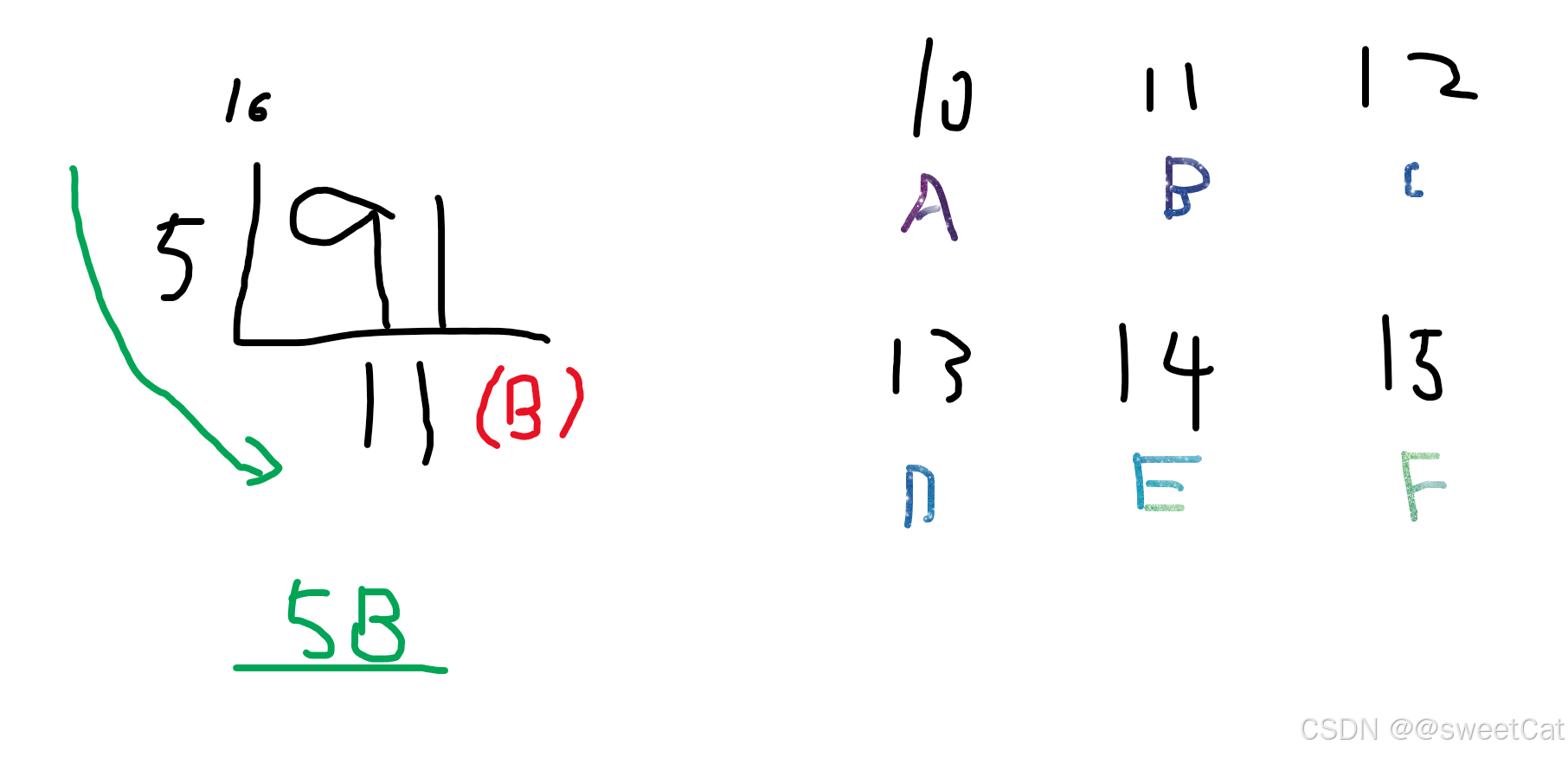 arduino 5，6级等考资料_arduino serial printf-CSDN博客