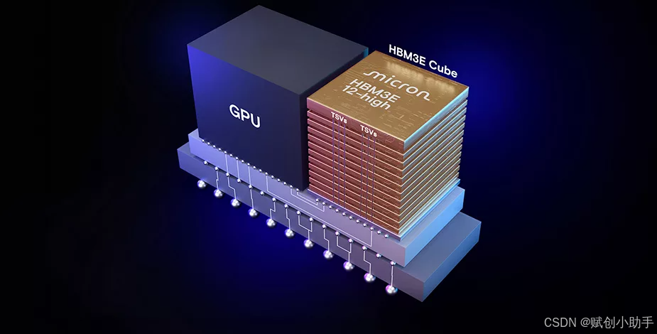 Micron“迟到”的HBM之路：AI和HPC领域的潜力巨头-CSDN博客