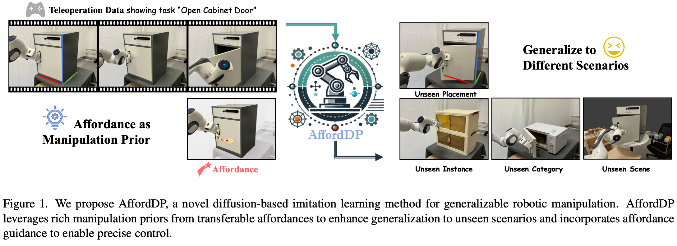 VLA 论文精读（十七）AffordDP: Generalizable Diffusion Policy with Transferable Affordance_afforddp ...