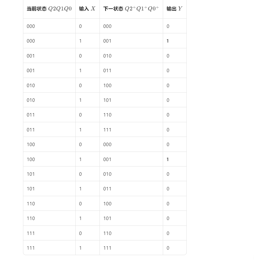 串行数据检测器，检测到001，Y输出1，否则为0.-CSDN博客