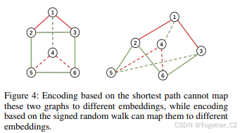 Self-Explainable Graph Transformer for Link Sign Prediction——自解释图Transformer用于链接符号预测-CSDN博客