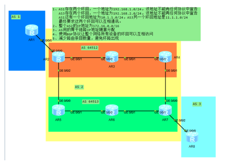 bgp2云计算-CSDN博客