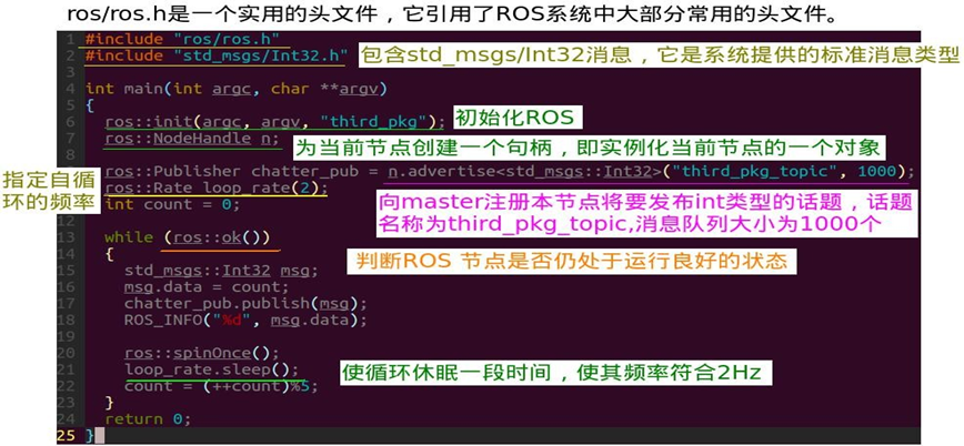 ROS基础：ROS通讯机制-话题topic_通讯中的topic是什么?怎么理解-CSDN博客
