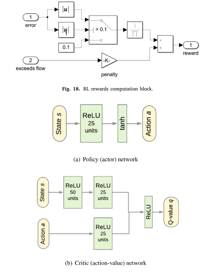 【非线性阀控制的强化学习】应用DDPG对非线性阀门最优控制研究（Matlab&Simulink仿真实现）_【非线性阀控制的强化学习】应用ddpg对非线性阀门最优控制研究(matlab ...