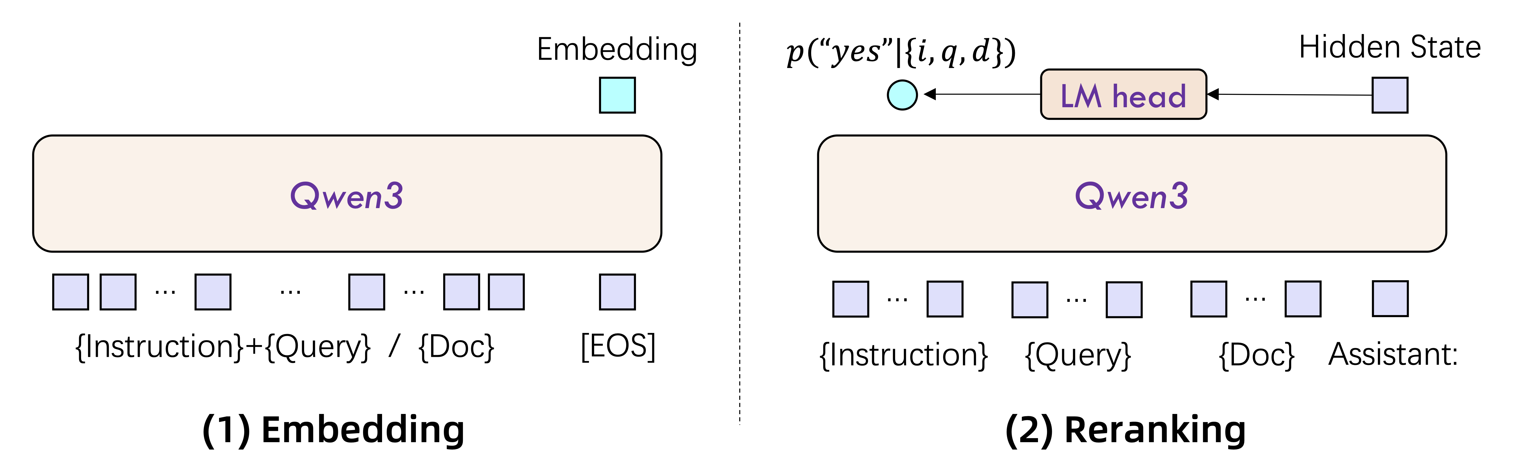 swift-Qwen3 Embeding模型Lora微调实战_swift embedding微调-CSDN博客