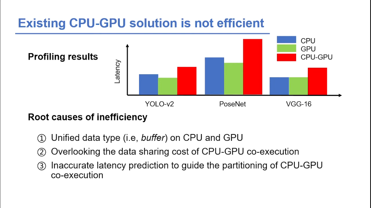 CoDL: Efficient CPU-GPU Co-execution for Deep Learning Inference on Mobile Devices - PPT-CSDN博客