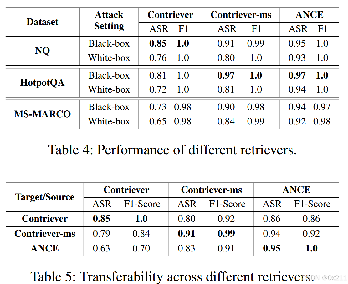 [论文阅读]HijackRAG: Hijacking Attacks against Retrieval-Augmented Large Language Models-CSDN博客
