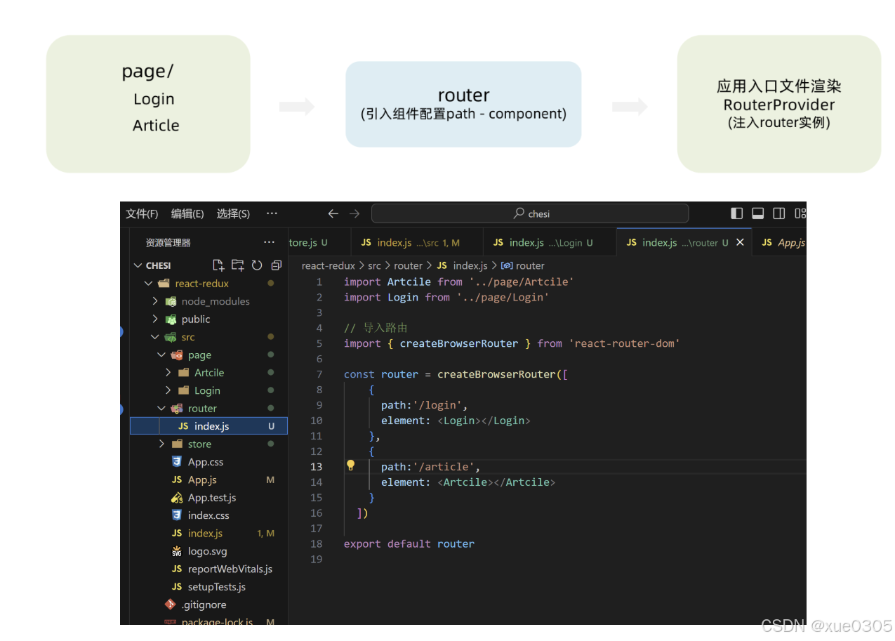 ReactRouter_react router csdn-CSDN博客
