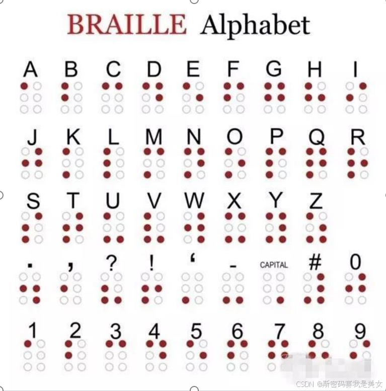 2025春季开学考云曦复现_misc rc4-CSDN博客