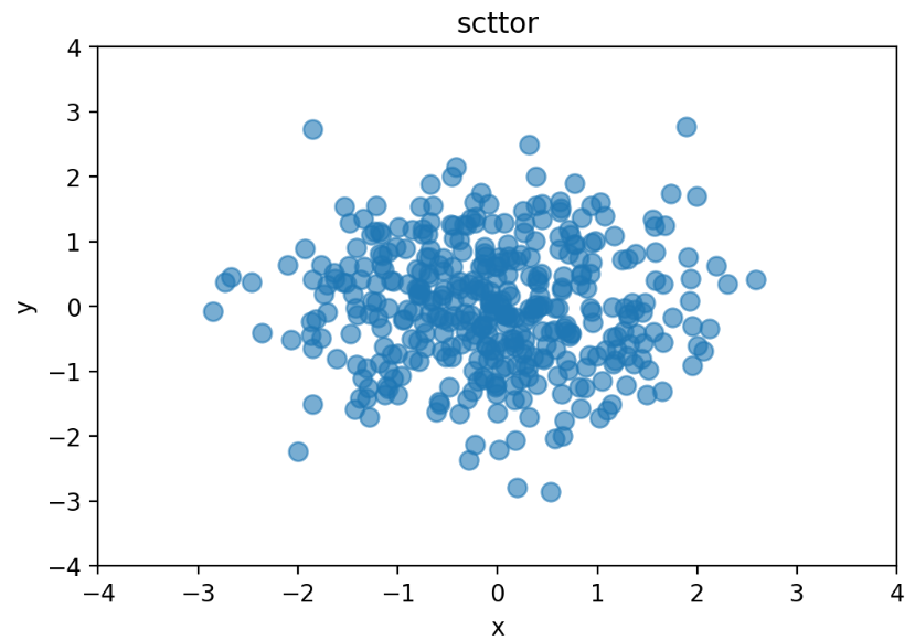 Python数据挖掘之 Matplotlib-CSDN博客