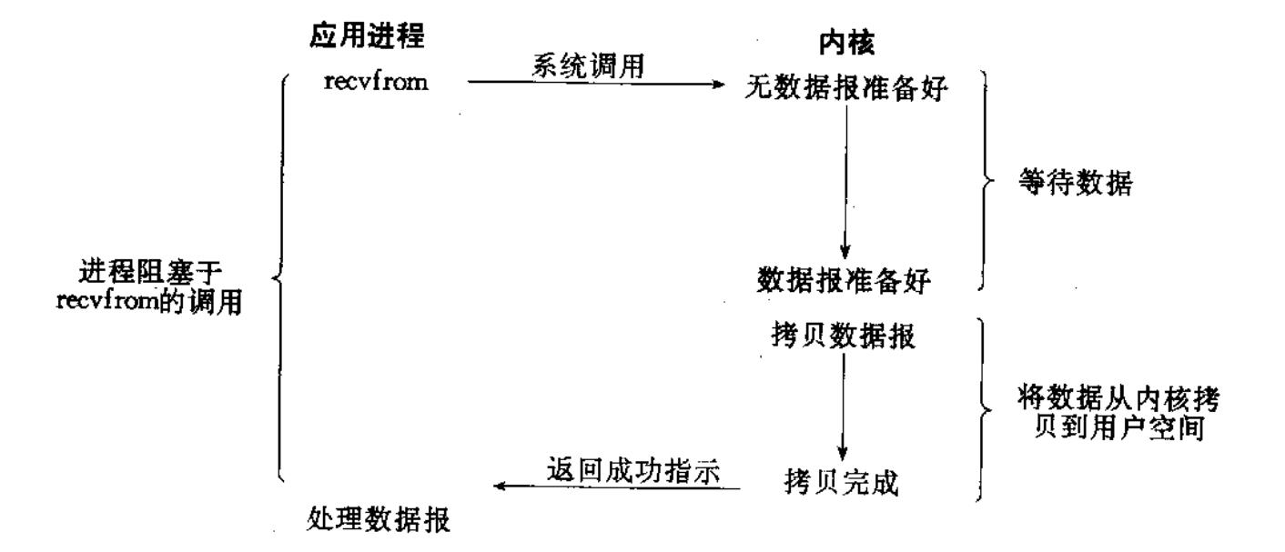 5种IO模型与阻塞IO-CSDN博客