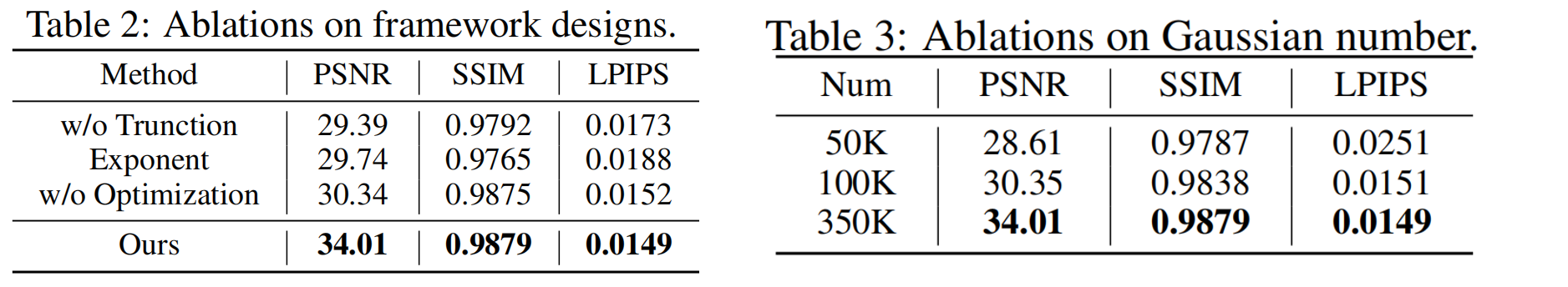 【三维重建】DiffGS: Functional Gaussian Splatting Diffusion（NeurIPS 2024）-CSDN博客